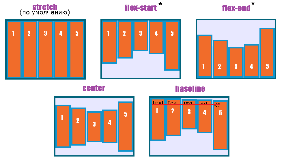  Align items CSS 