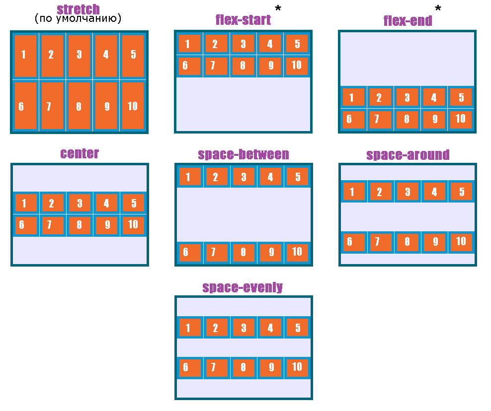  Align content CSS 